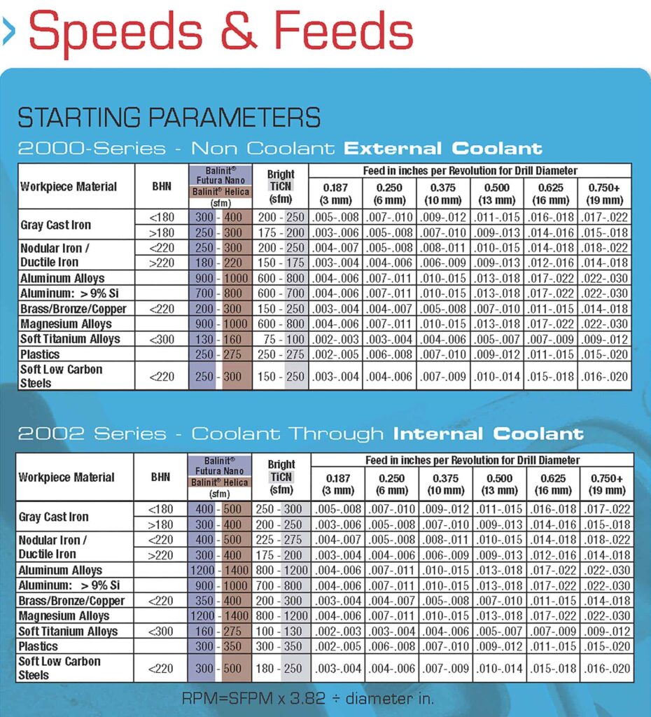 STI 2000™ Series – Specialty Tools Inc.